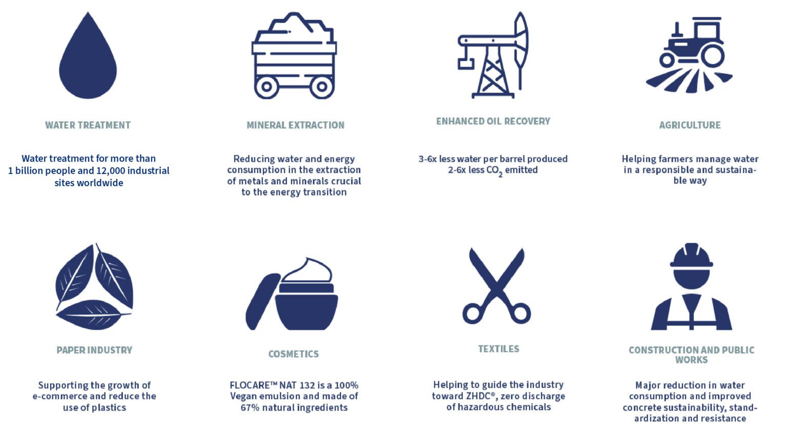 SNF - SNF: Advancing Sustainability in Water & Polymer Solutions