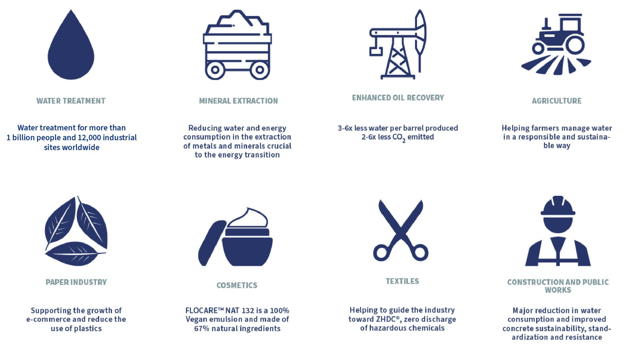 SNF - SNF: Advancing Sustainability in Water & Polymer Solutions