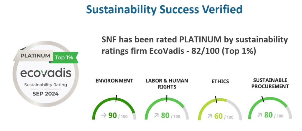 Regional Regulations / Certifications - SNF